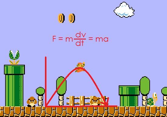 Five Reasons Why Super Mario Bros Can Be A Pain in the Butt(z ...